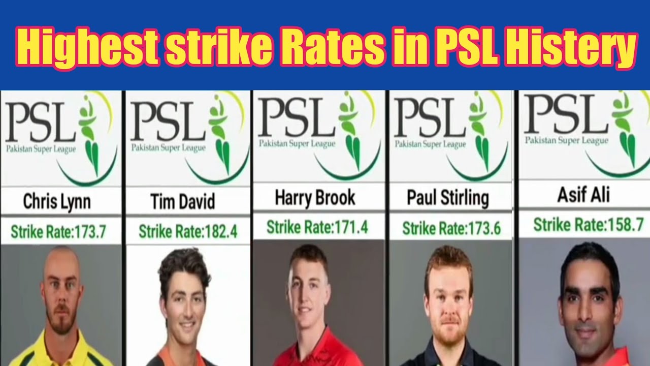 Fastest Strike Rate in PSL History .psl schedule player comparison ...
