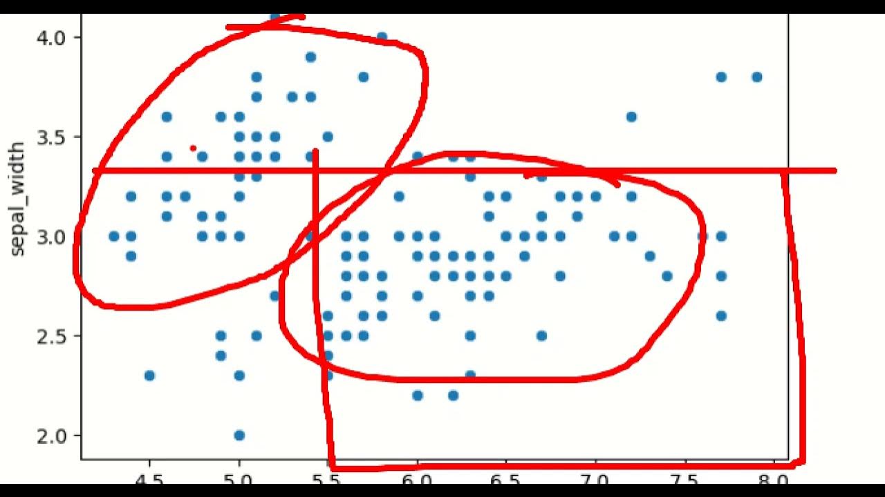 Python Lecture 25 | Seaborn 2 | NMD Pvt Ltd. Data Analytics Courses, Pune | DA15 Batch - YouTube