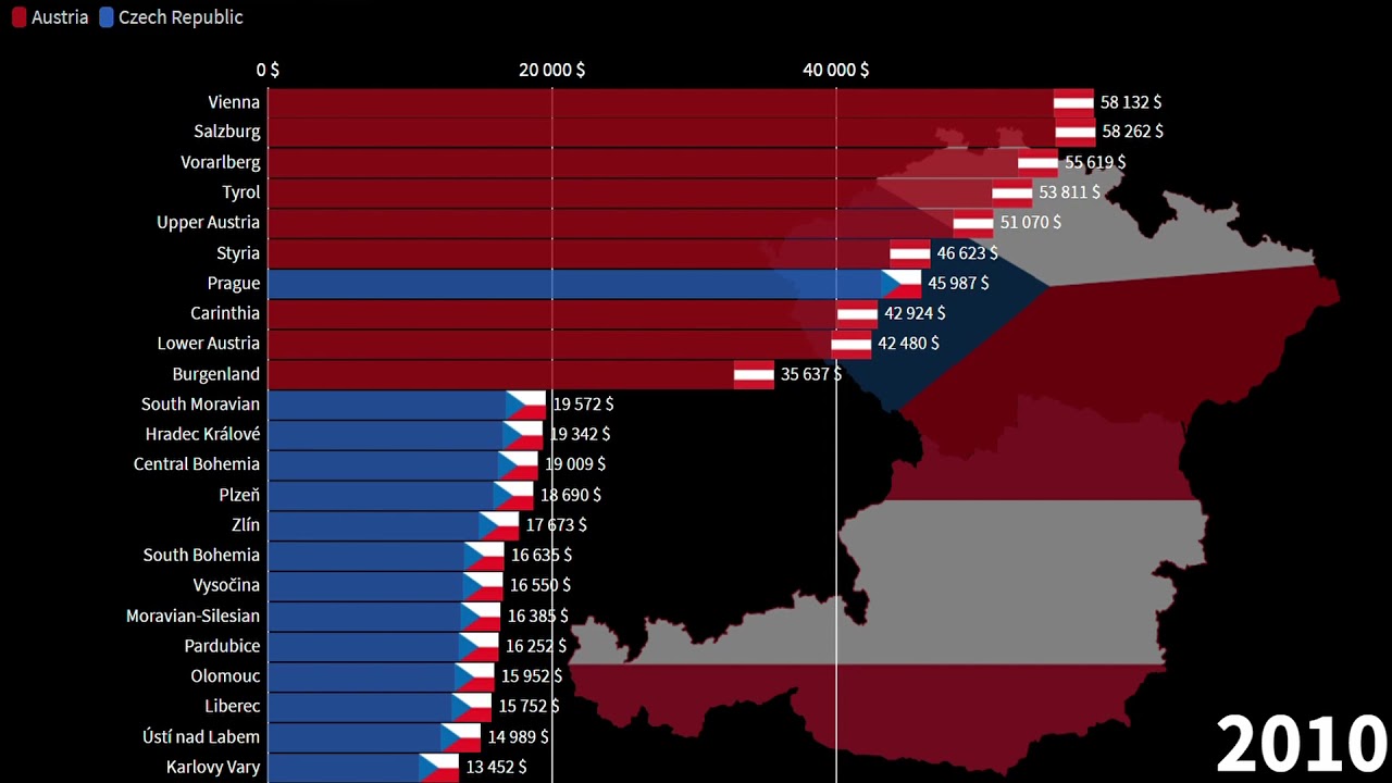 Austrian States vs Czech Regions, GDP per capita, 1990-2026 - YouTube