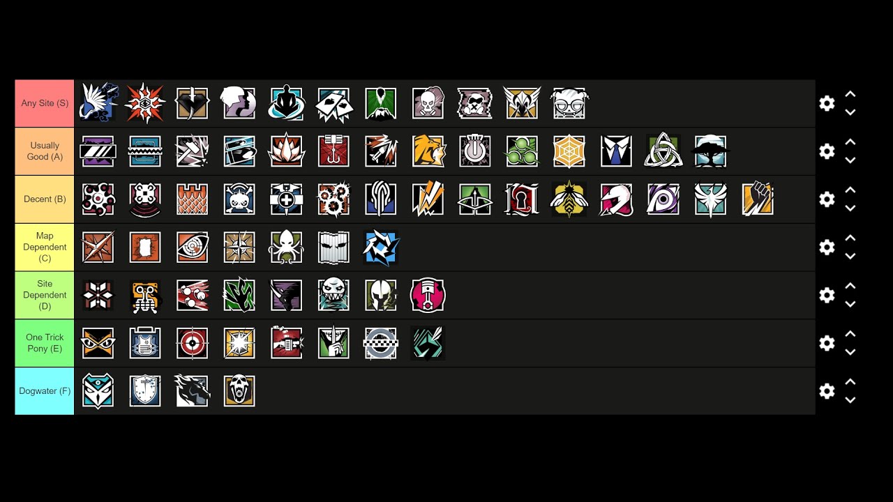 Console Gamer R6 Y8S2 ULTIMATE Operator Tier List - YouTube