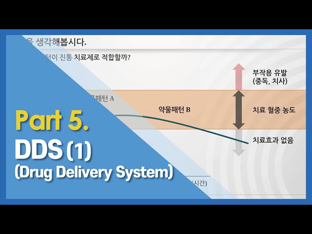 Part 5. DDS (Drug Delivery System)(1)