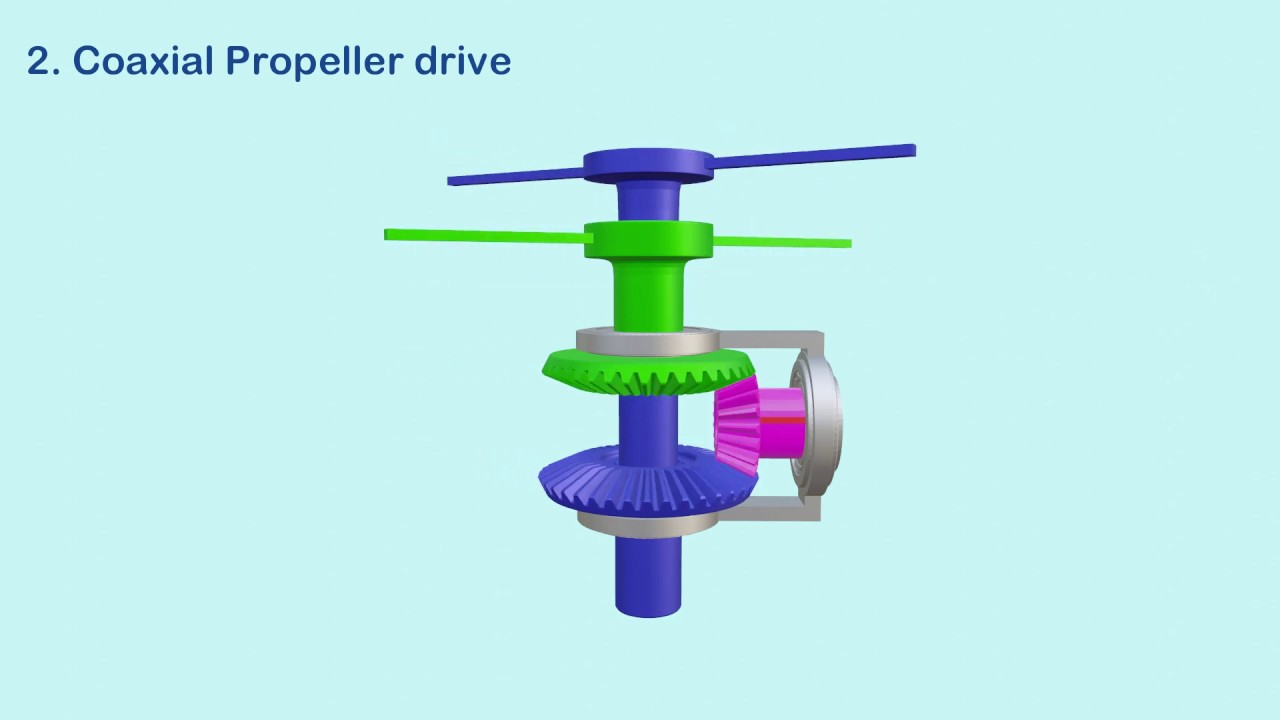 Useful Mechanisms - YouTube