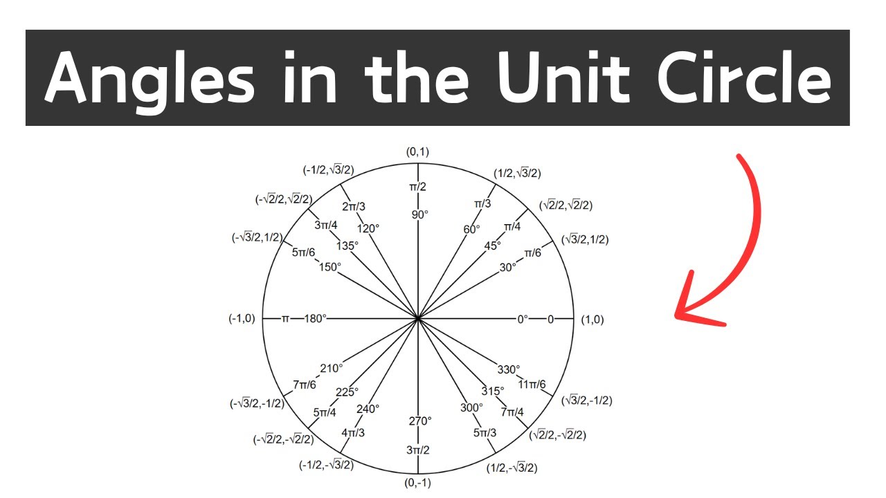 What is the Unit Circle? Angle Measure in Degree - YouTube