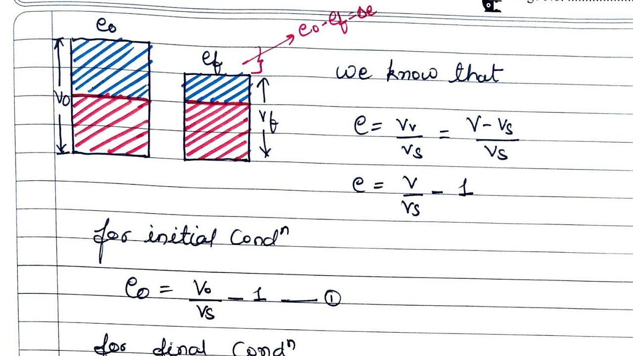 Soil mechanics-5.3 | Primary consolidation derivation | shubham sarathe ...