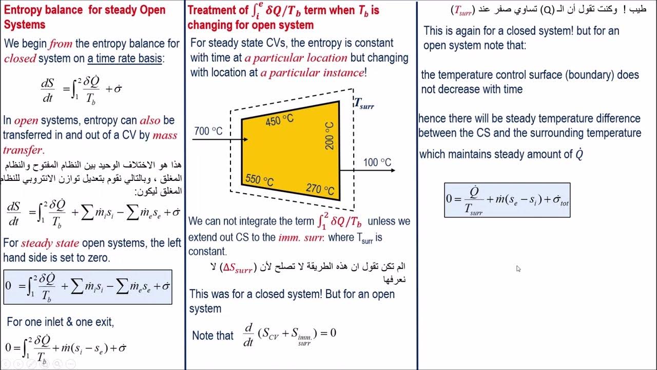 14 Entropy balance for an Open System - YouTube