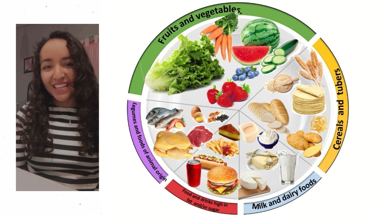 The eatwell plate - YouTube