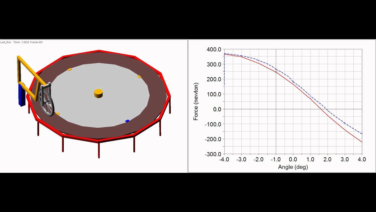 Simulation of the rotating disc machine in Adams - Sideslip bicycle ...