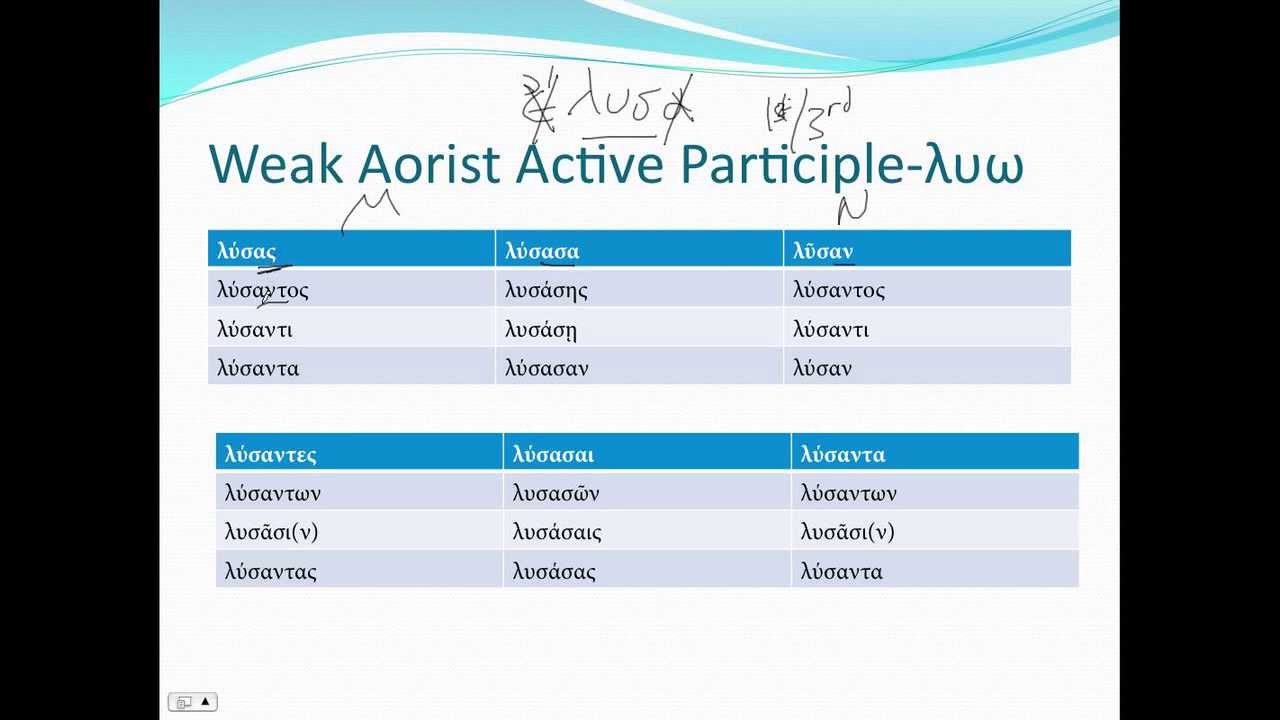 Aorist Participles - YouTube