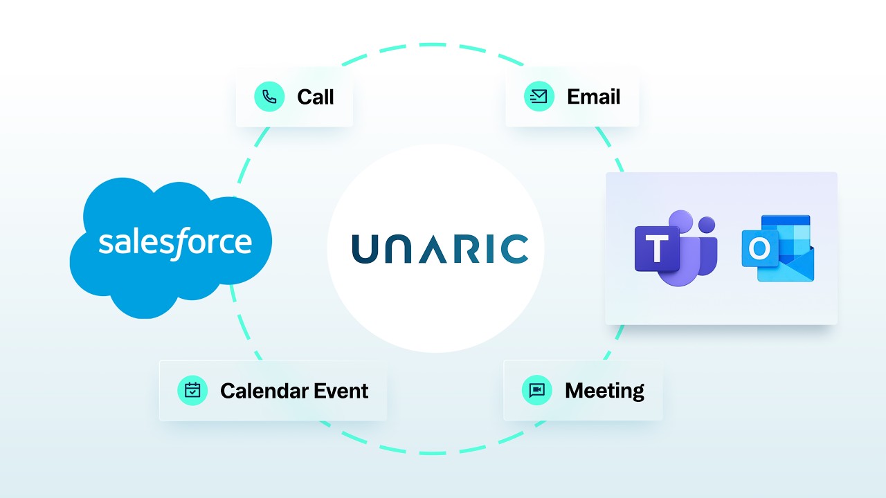 Microsoft Teams & Outlook Integration for Salesforce | Capture Every ...