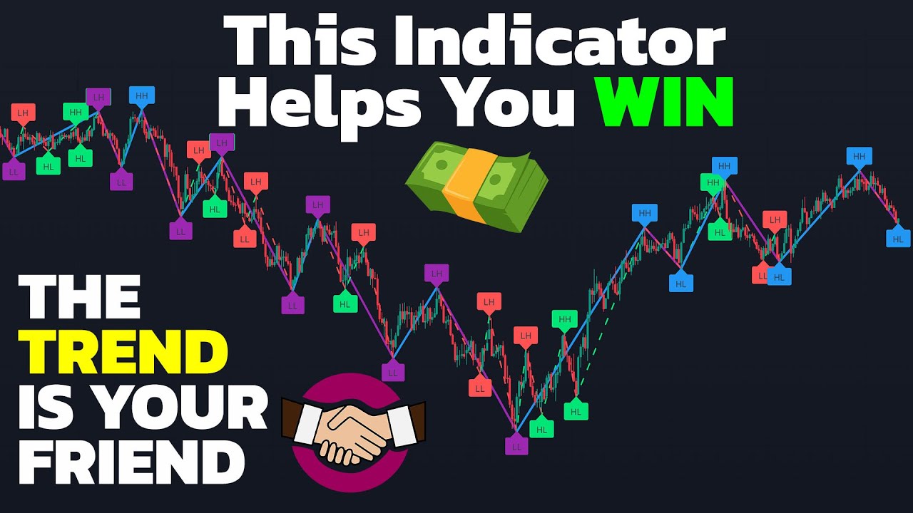 This Indicator Helps You to Easily Identify Trends on The Chart ...