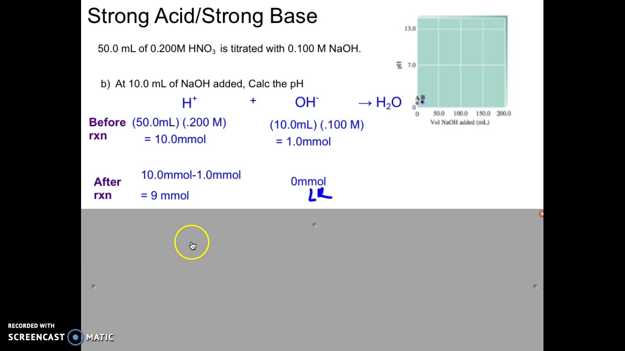 EPHS AP Chem Strong Acid/Strong Base Titration Curves - YouTube
