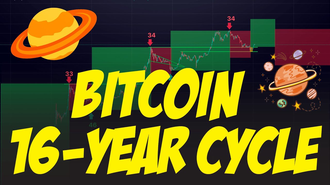 THE BITCOIN 16-YEAR CYCLE - YouTube