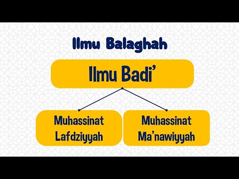 Ringkasan Ilmu Badi | Pengantar Ilmu Balaghah Untuk Awam - YouTube