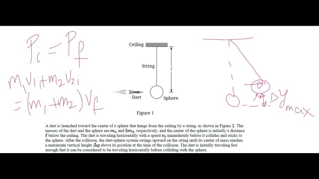 AP-Exam-U4-A dart is launched toward the center of a sphere that hangs ...