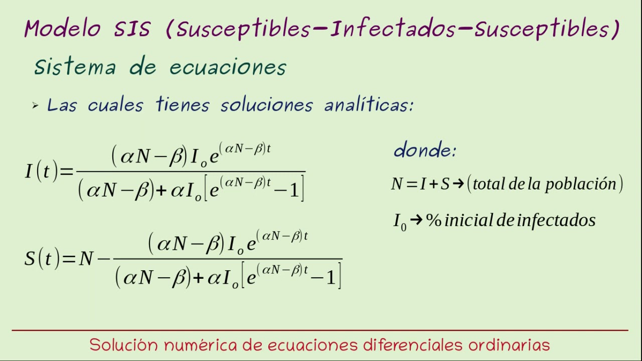 sol num eq dif intro 1ra parte - YouTube