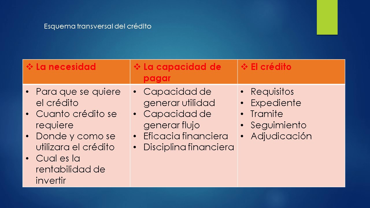 Elementos del crédito - YouTube