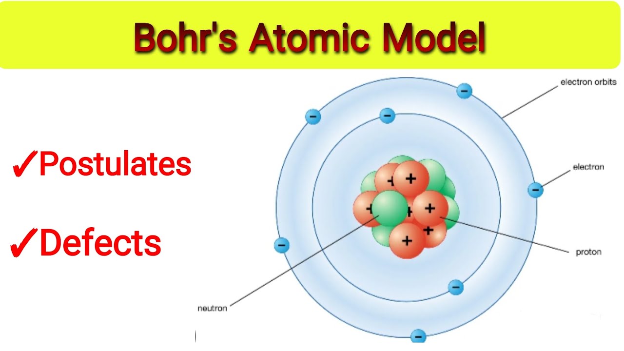 Bohr's Atomic Model |Postulates and Defects| Knowledge Academy - YouTube
