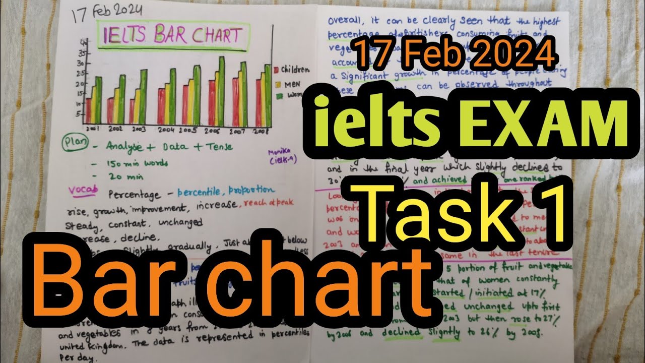 17Feburary 2024 ielts exam writing task 1 BAR GRAPH/CHART 17 Feb 2024 ...