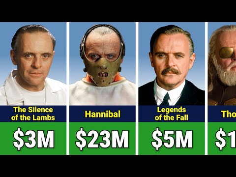 💰 Anthony Hopkins Paycheck For Every Movie He Ever Made