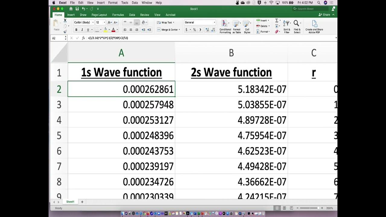 The Wave Functions For The 1s And 2s Orbitals Are As Follows 1s C