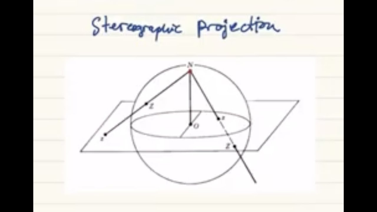 Stereographic Projection and the Riemann Sphere - YouTube