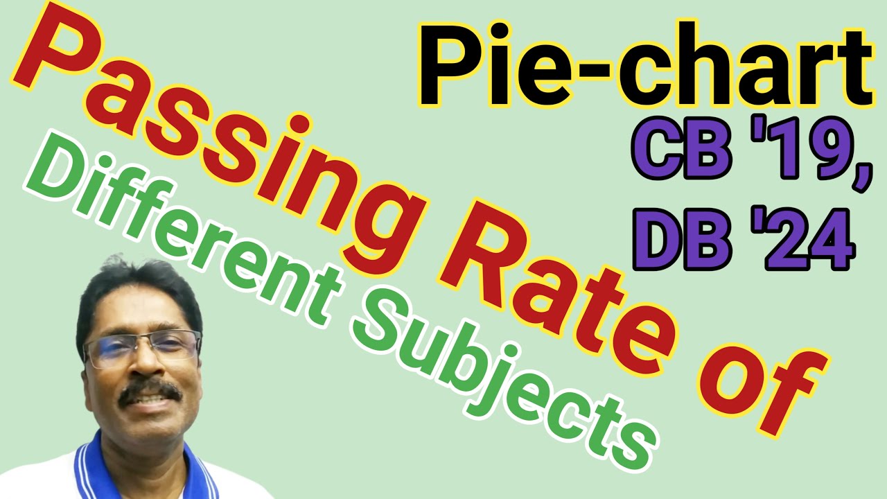 Describe A Pie Chart Of Passing Rate In Different Subjects | HSC SSC ...