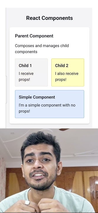 React Interview Question With Animation : What Are React Components ! #react - YouTube