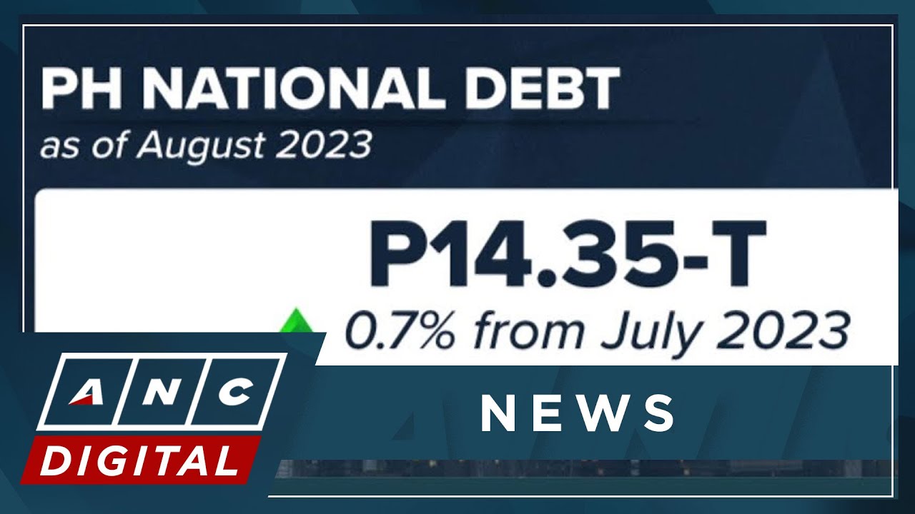 PH national debt rises slightly in August to P14.35-T | ANC - YouTube