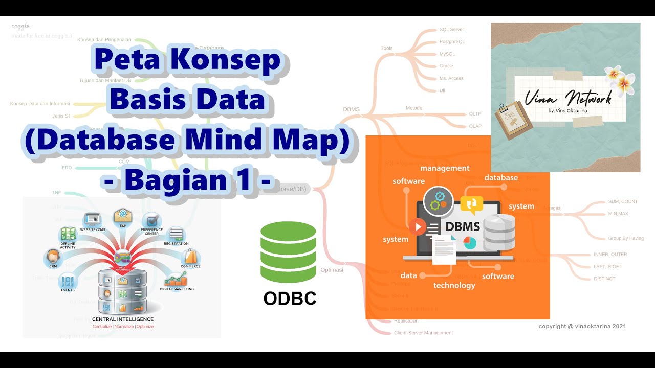Bagian 1 - Database Mind Map atau Peta Konsep Basis Data pada Rekayasa ...