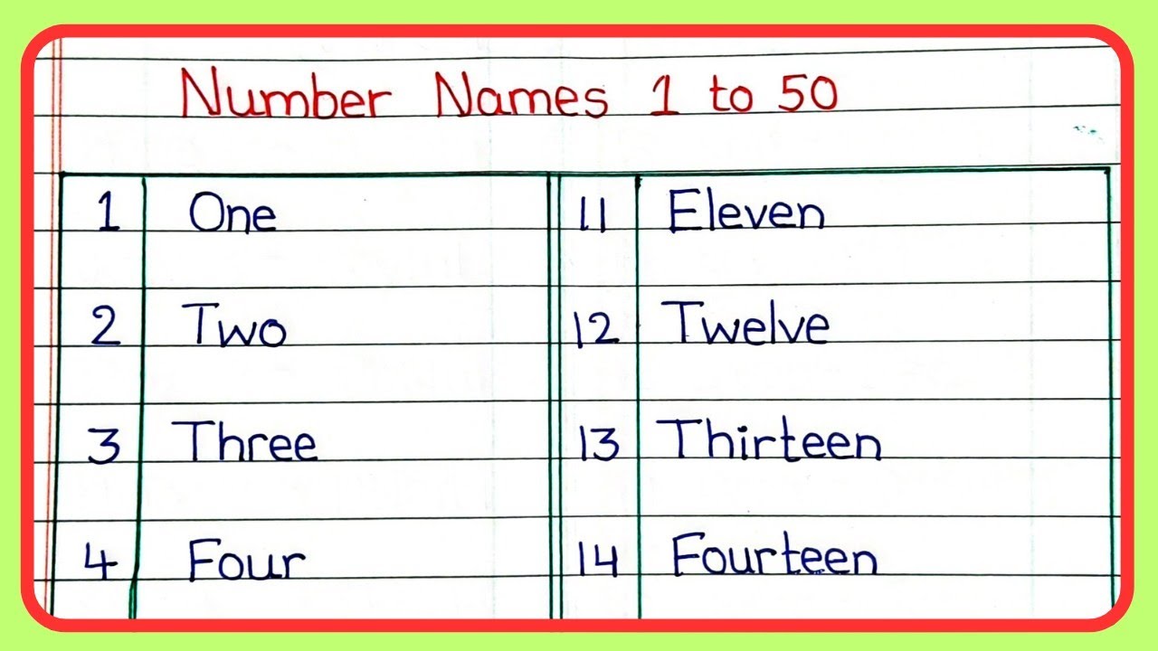 1 to 50 Number Names in English | Number Spelling 1 to 50 | One to ...