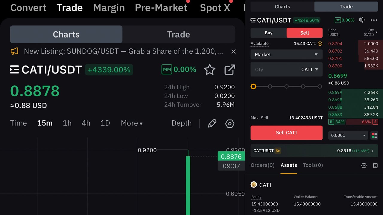 Catizen Airdrop Claim: How to convert $CATI token to USDT on ByBit ...