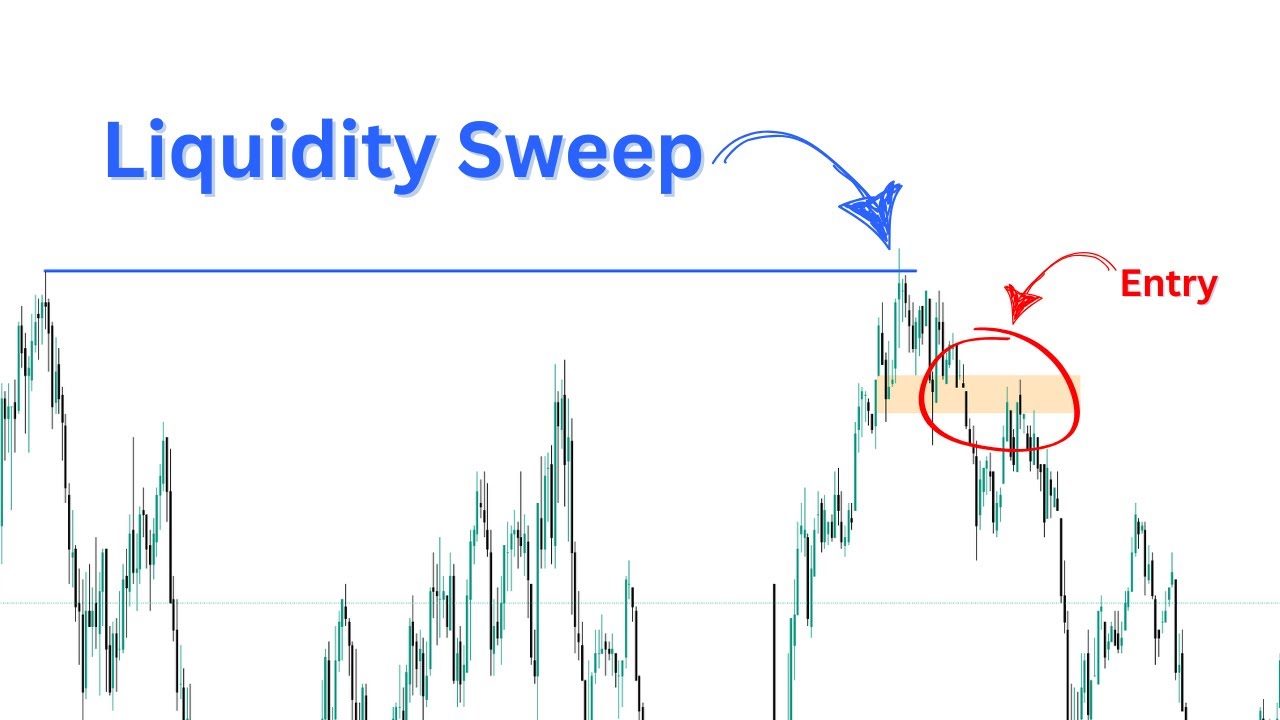 ICT Macros & Liquidity Sweep Strategy - YouTube