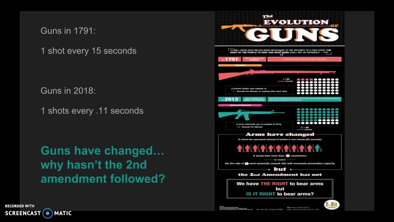 AP Lang Synthesis Project | Gun Control - YouTube