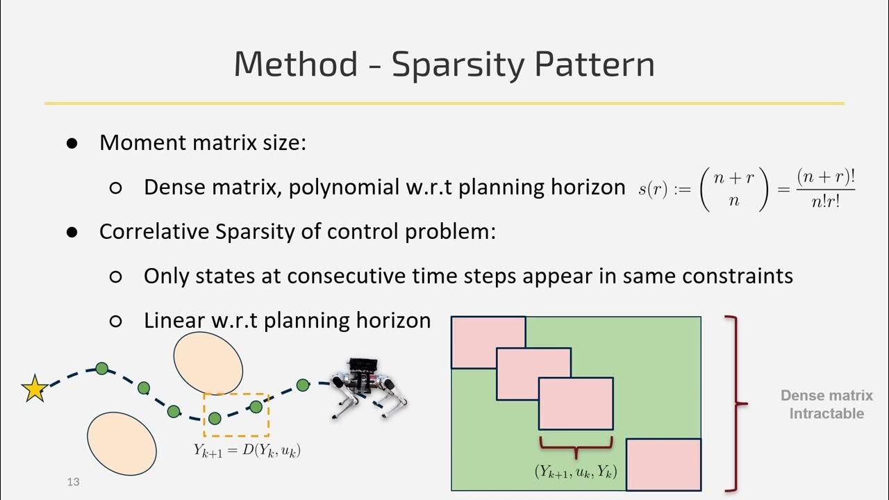 RSS 2023: Convex Geometric Motion Planning on Lie Groups via Moment Relaxation - YouTube