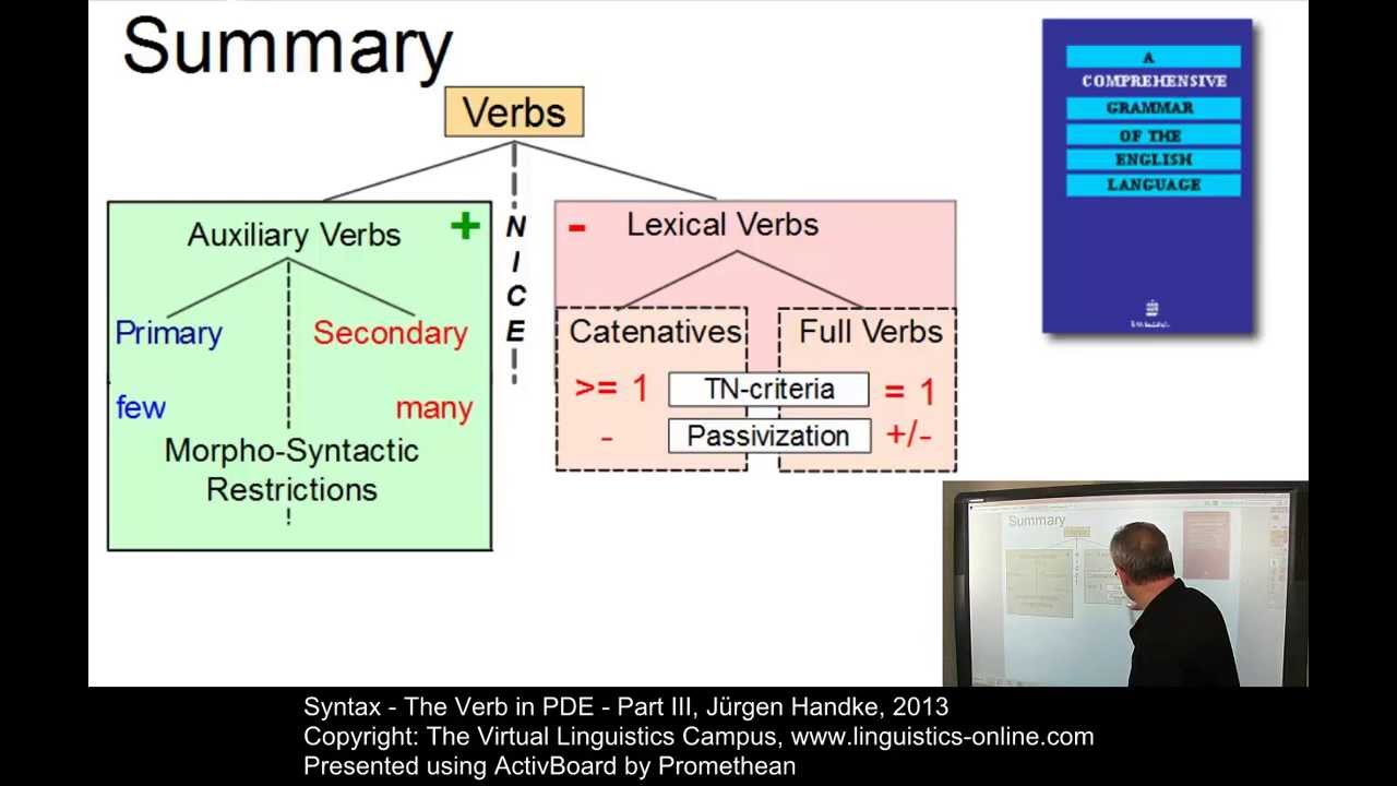 SYN121 - The Verb in PDE, Part III - YouTube