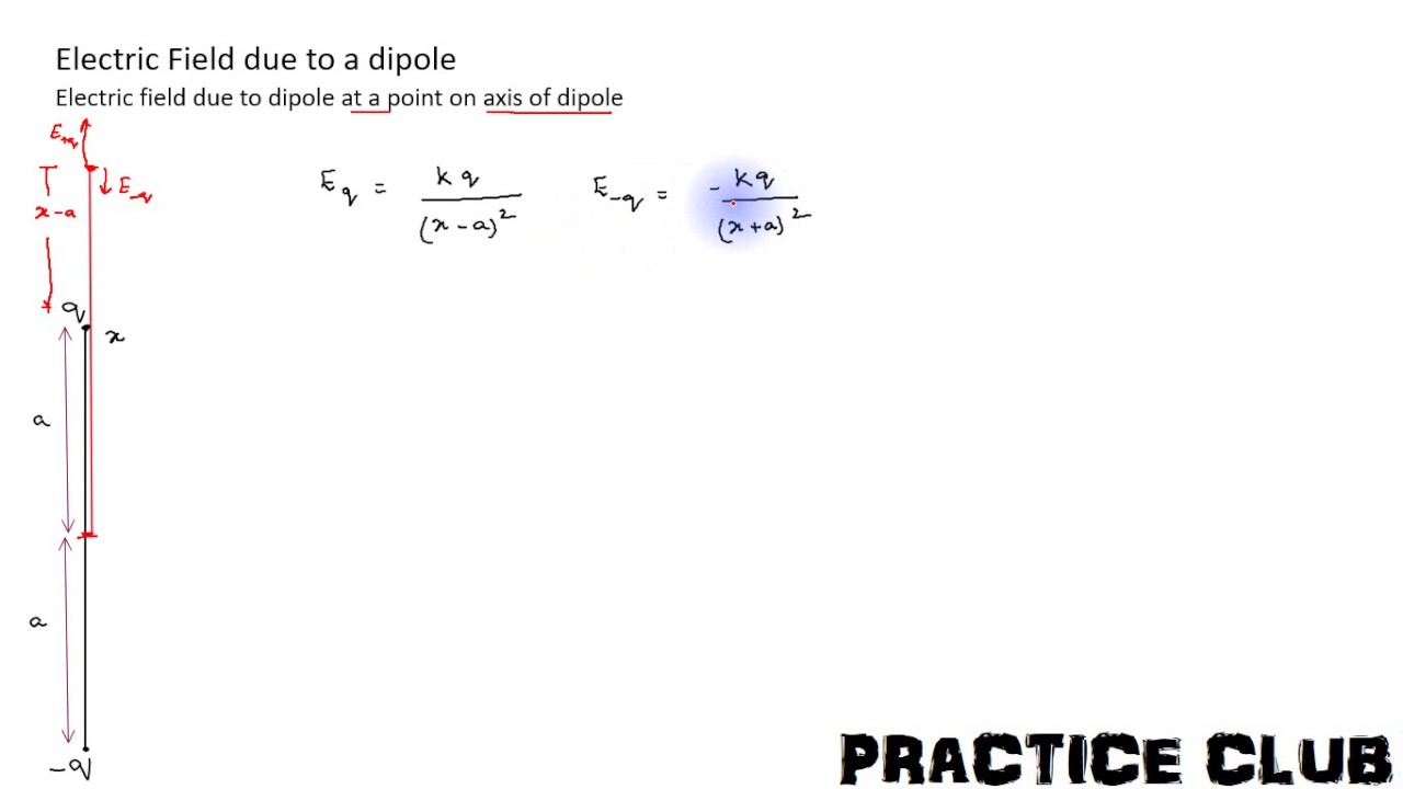 Electric Field due to a dipole at a point on the axis of dipole ...