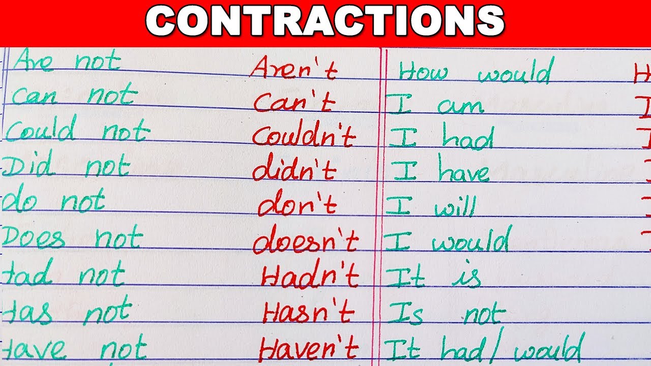 Contraction words | contractions grammar | contractions words in ...