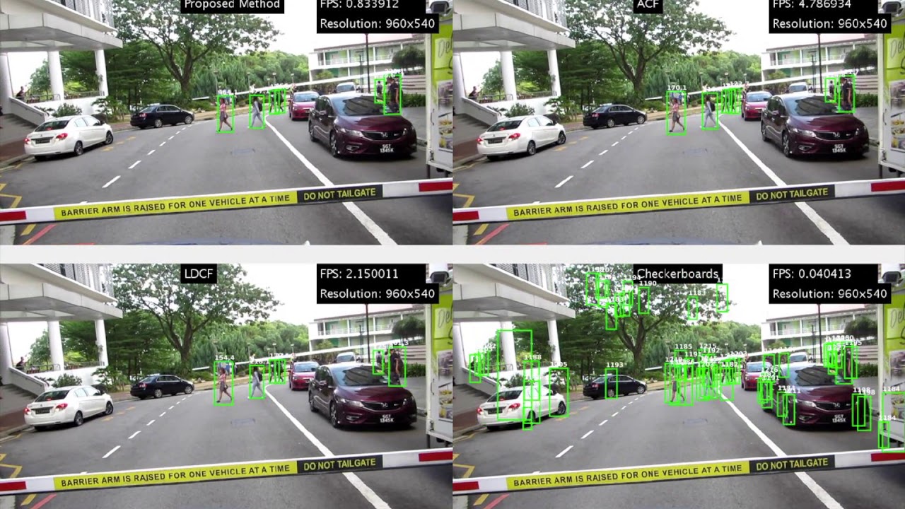 Pedestrian Detection Algorithm Comparison Youtube
