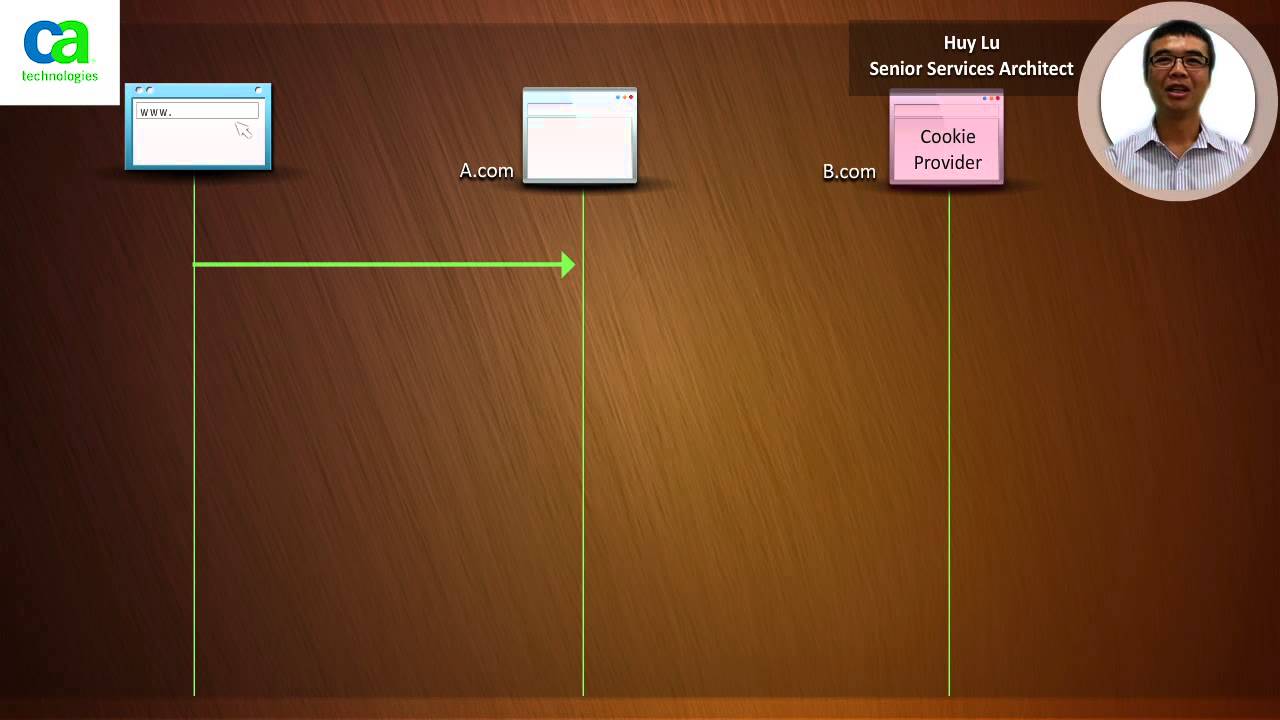 CA Single Sign-On (formerly known as CA SiteMinder®) Enables SSO ...