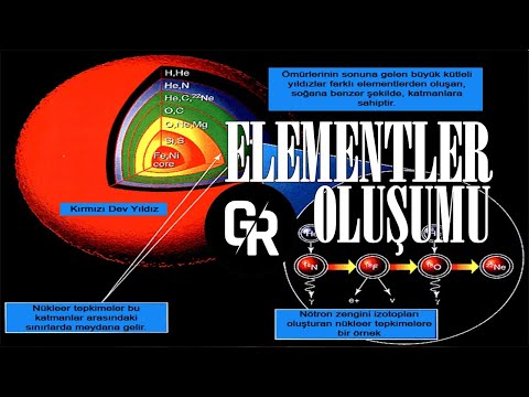 EVRENDE ELEMENTLERİN OLUŞUMU NASIL OLUŞUYOR BELGESEL (Uzay Evren)