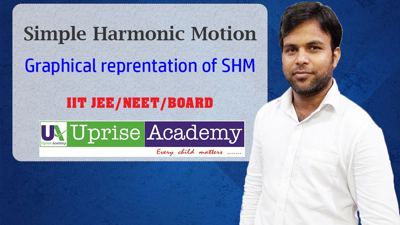 Graphical Representation of Simple Harmonic Motion | SHM lecture 3 by ...