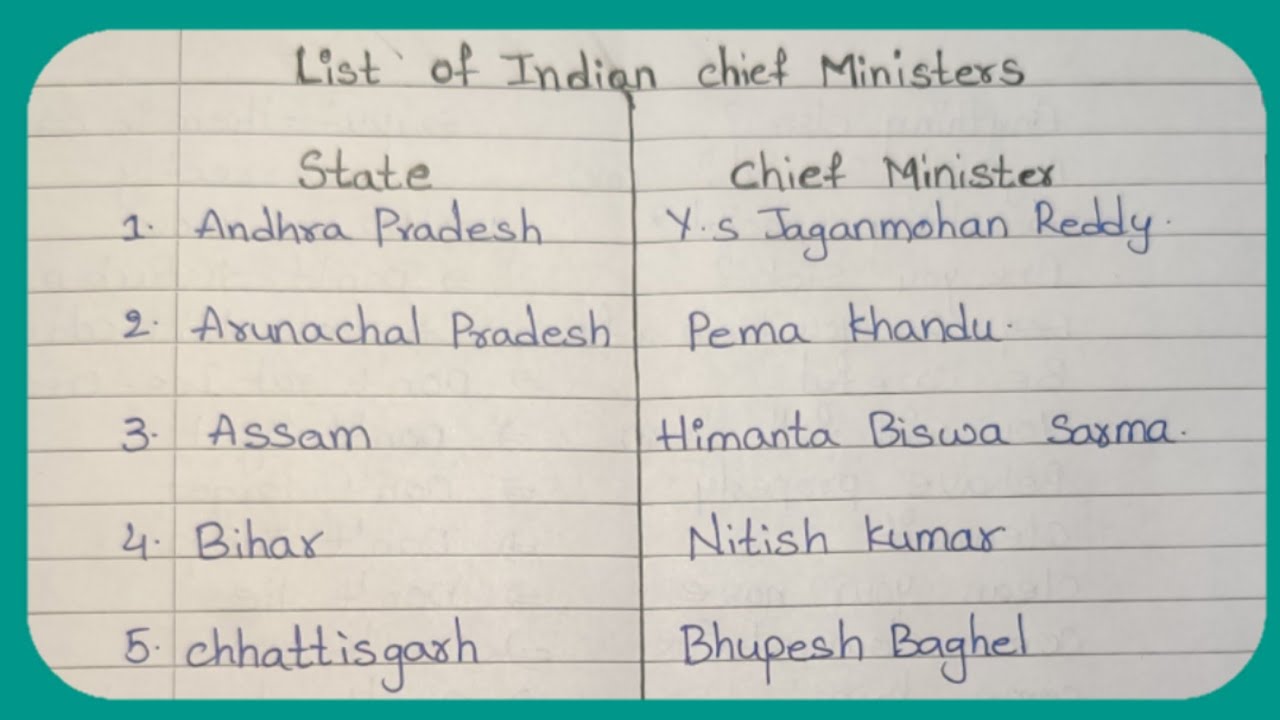 Chief Minister of India 2021 l List of All States & Chief Ministers l ...