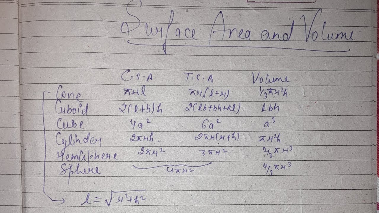 Surface area and volume|Class 10 maths| Revision Series Part 18| - YouTube
