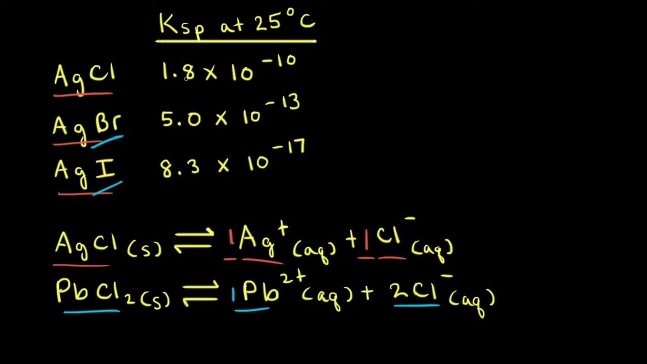 Unit 7: Equilibrium. Introduction to solubility equilibria - YouTube