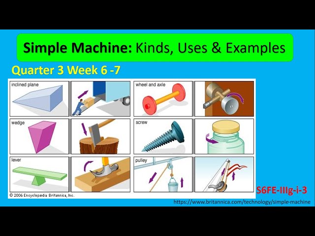 Screw Examples Simple Machines