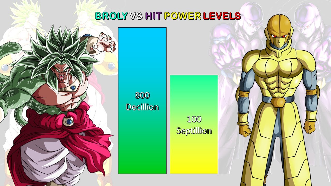 Broly Vs Hit POWER LEVELS Over The Years All Forms - YouTube