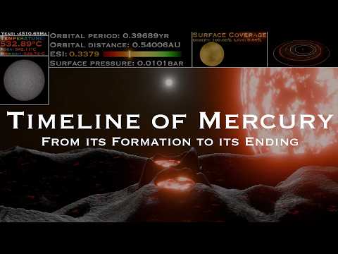 Timeline of Mercury: From Formation to Demise