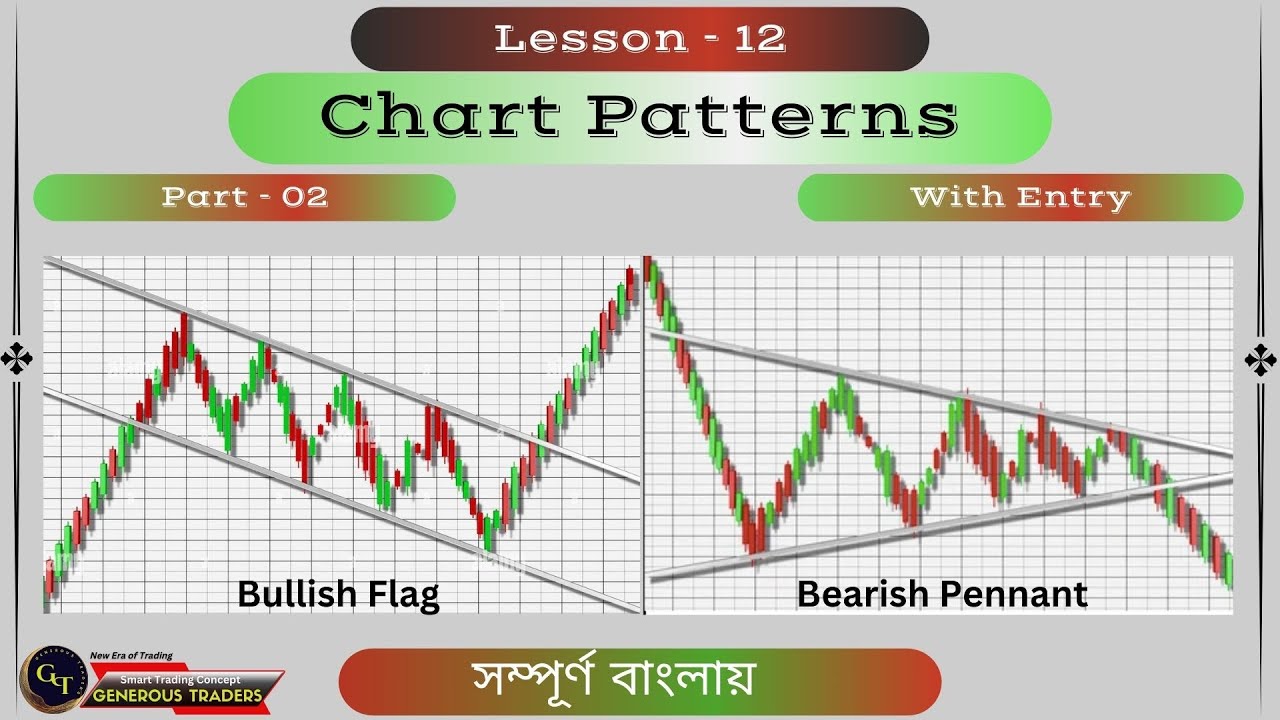 Chart Patterns Part 2 Bangla Youtube