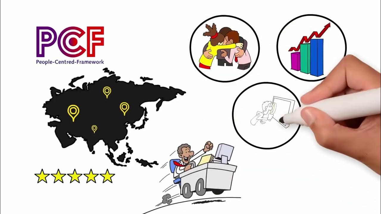 Describes the PCF as a standardized approach for strategic planning and ...