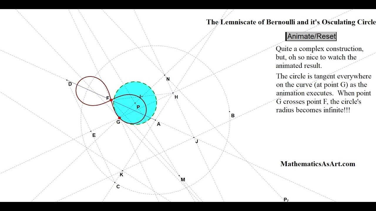 Bernoulli Lemniscate Osculating Circle - YouTube